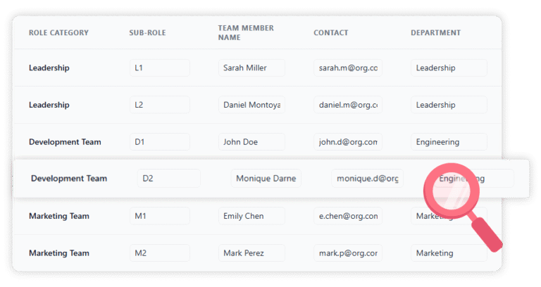 Using RACI Matrices to Improve Team Collaboration | RACI Matrix ...