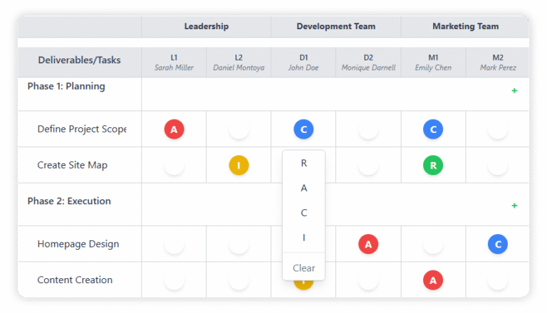 How RACI Matrices Support Agile and Traditional Project Management ...