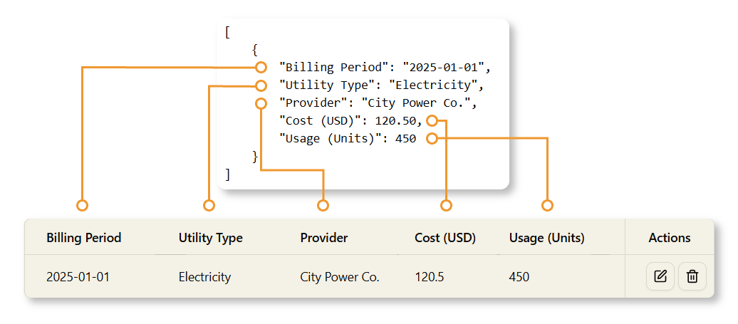 JSON CRUD Table Maker - Visual Paradigm AI