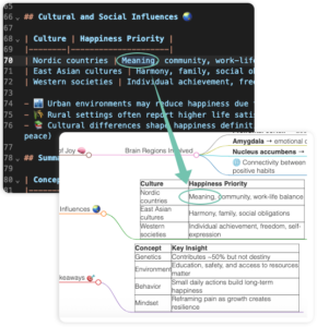 AI-Powered Markmap Studio | Instant AI Mind Mapping from Markdown